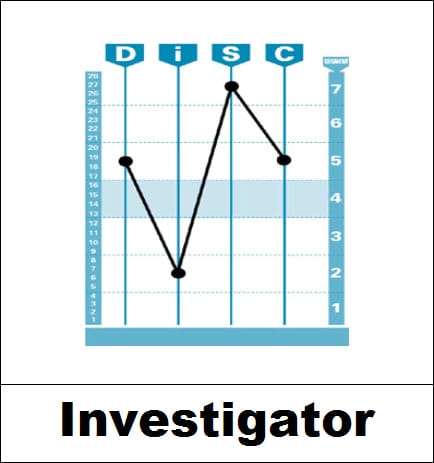DiSC® Classic Profile – Investigator Pattern (13 of 16)