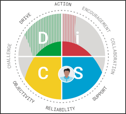 Working with the High S Personality - DiSC® Behavioral Styles