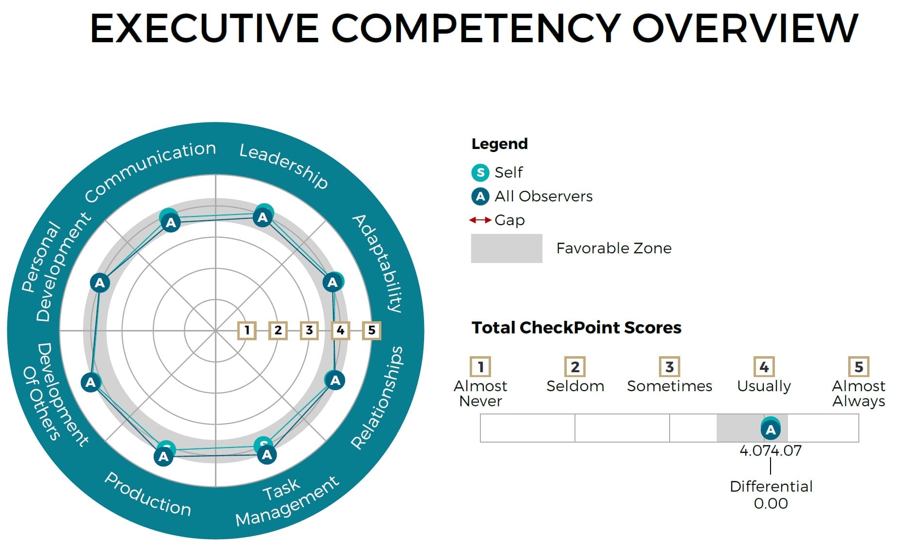 PxT CheckPoint 360°™ | DiscProfiles4u
